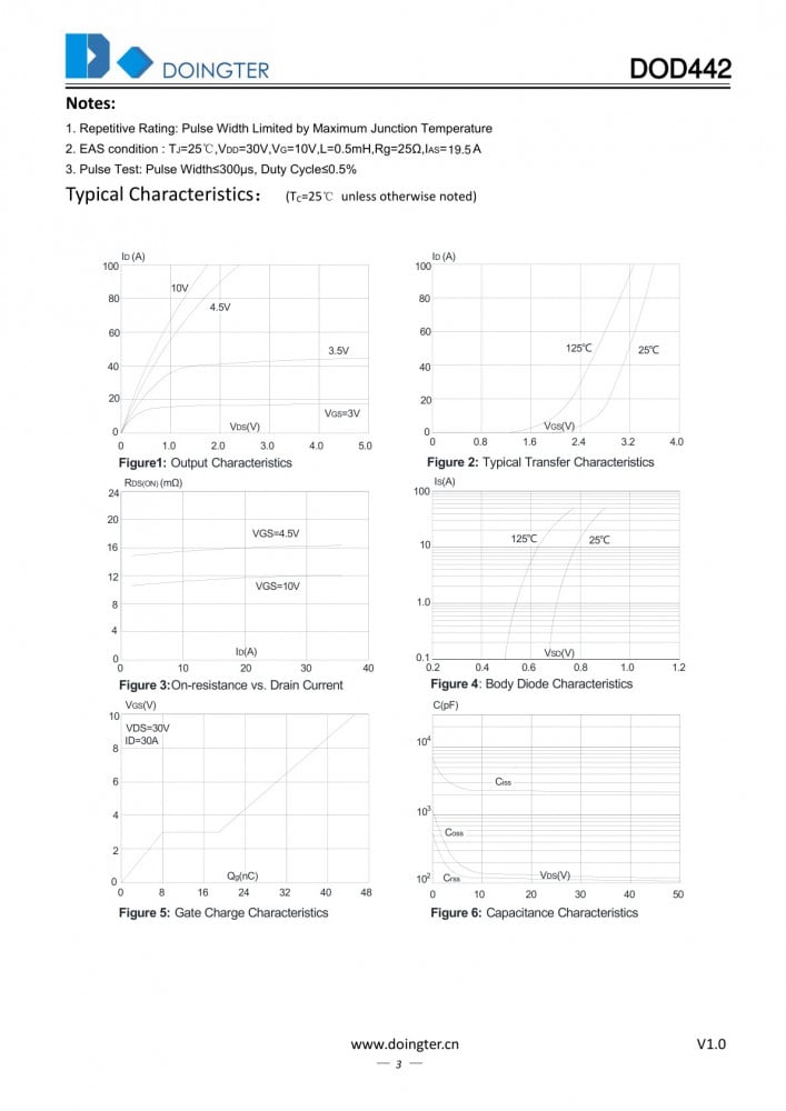 DOD442 datasheet page 3