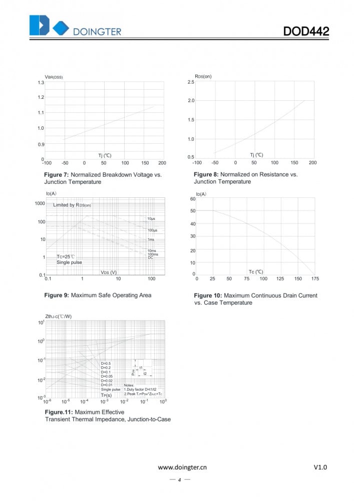 DOD442 datasheet page 4