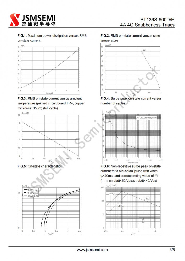 BT136S-600D datasheet page 3