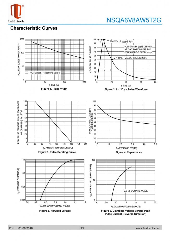 NSQA6V8AW5T2G datasheet page 3