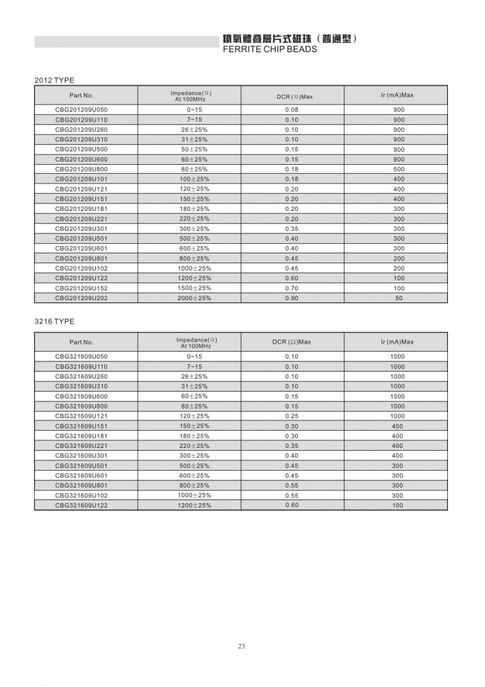 FH ferrite chip bead datasheet page 3