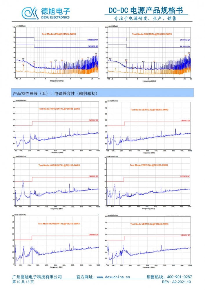 F0505S-2WR3 datasheet page 10