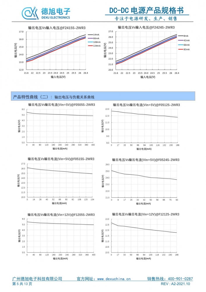 F0505S-2WR3 datasheet page 5