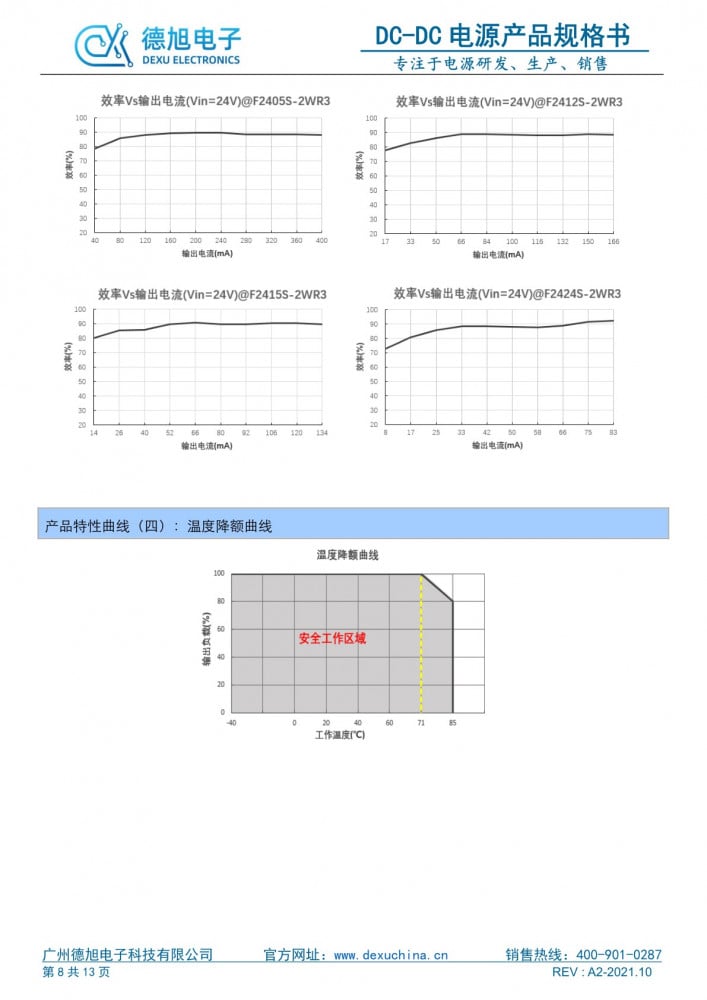 F0505S-2WR3 datasheet page 8