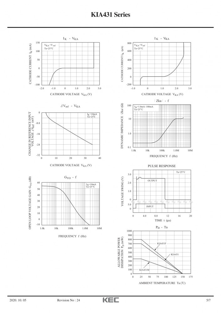 KIA431BM-RTK/H datasheet page 5