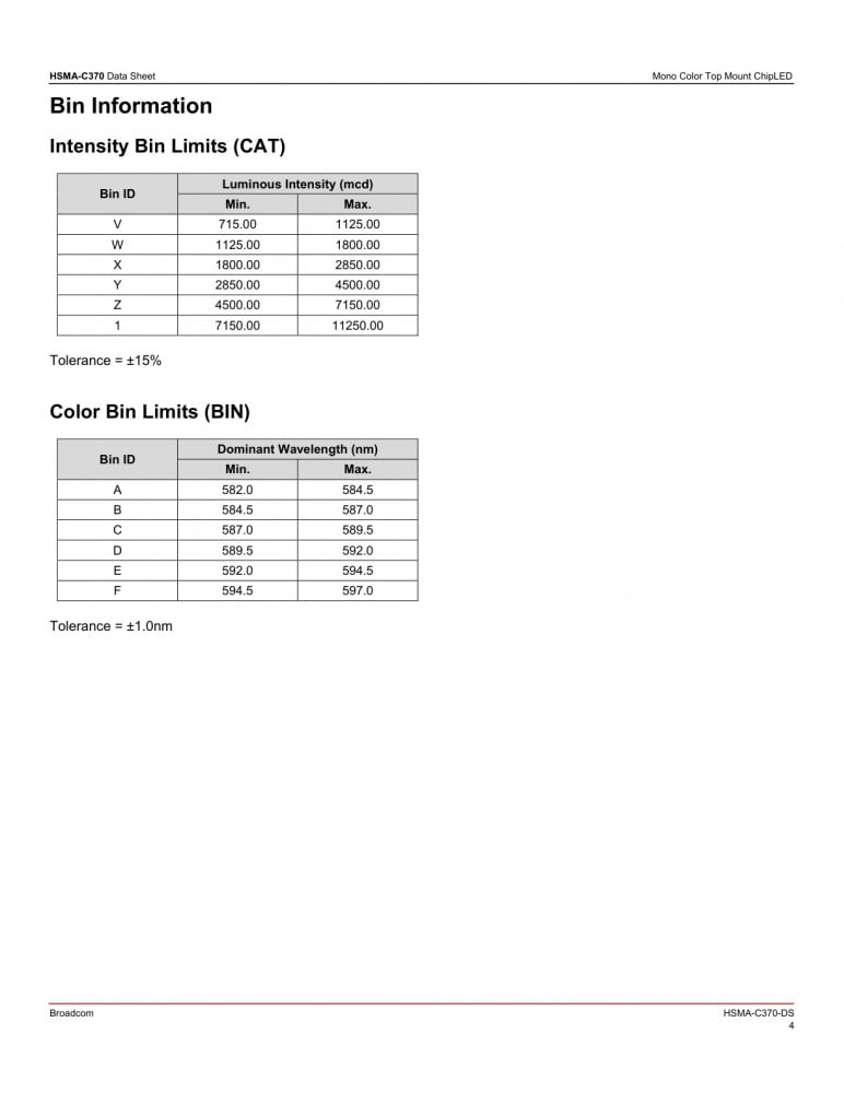 HSMA-C370 datasheet page 4