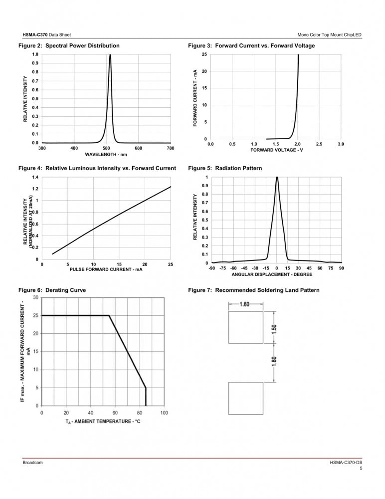 HSMA-C370 datasheet page 5