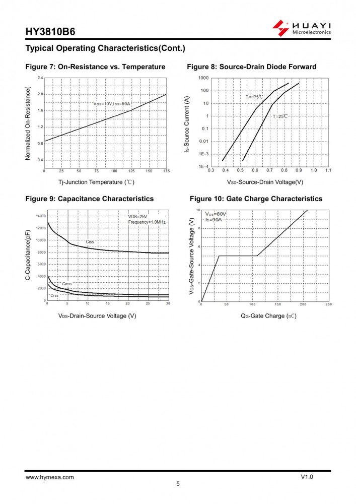 HY3810B6 datasheet page 5