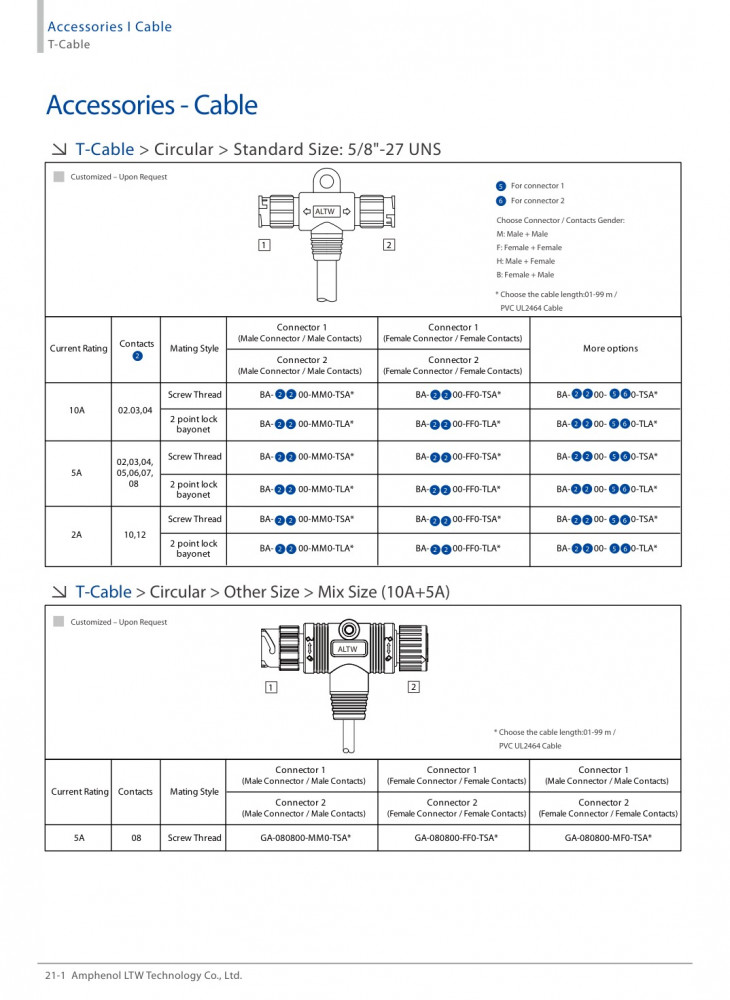 Amphenol accessory document page 2