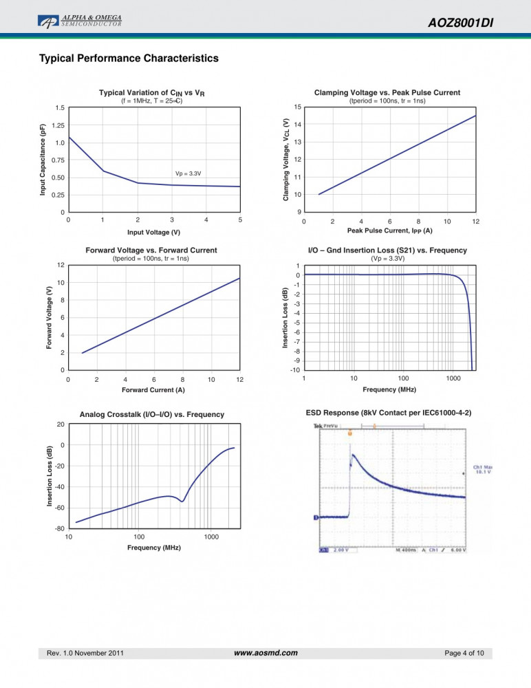AOZ8001DI datasheet page 4