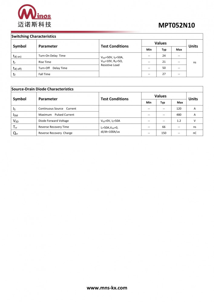 MPT052N10P datasheet page 3