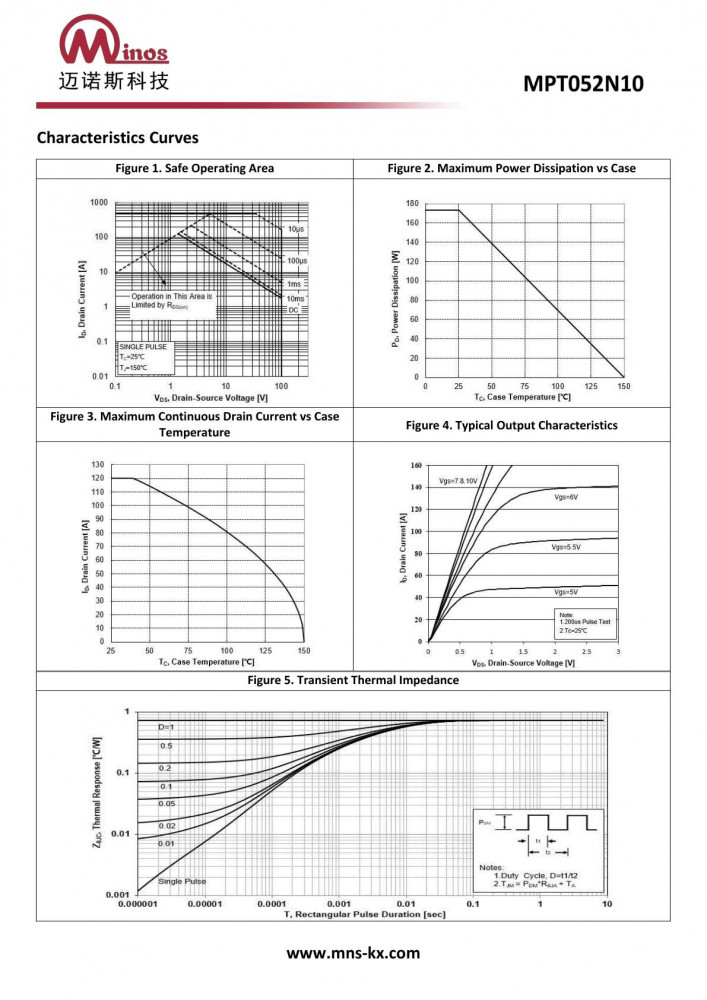 MPT052N10P datasheet page 4