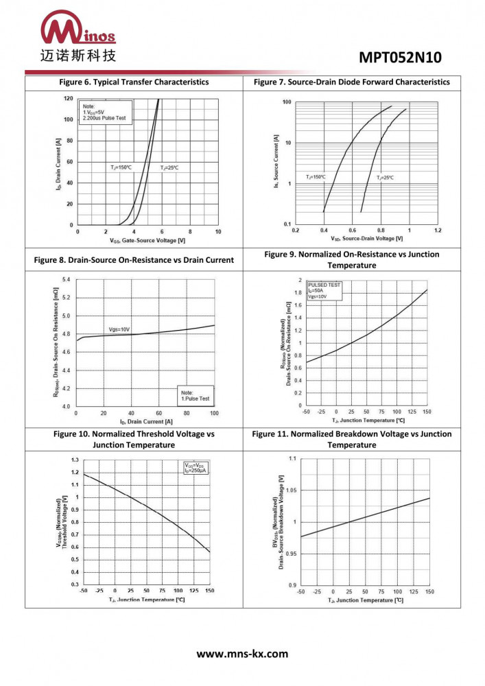 MPT052N10P datasheet page 5
