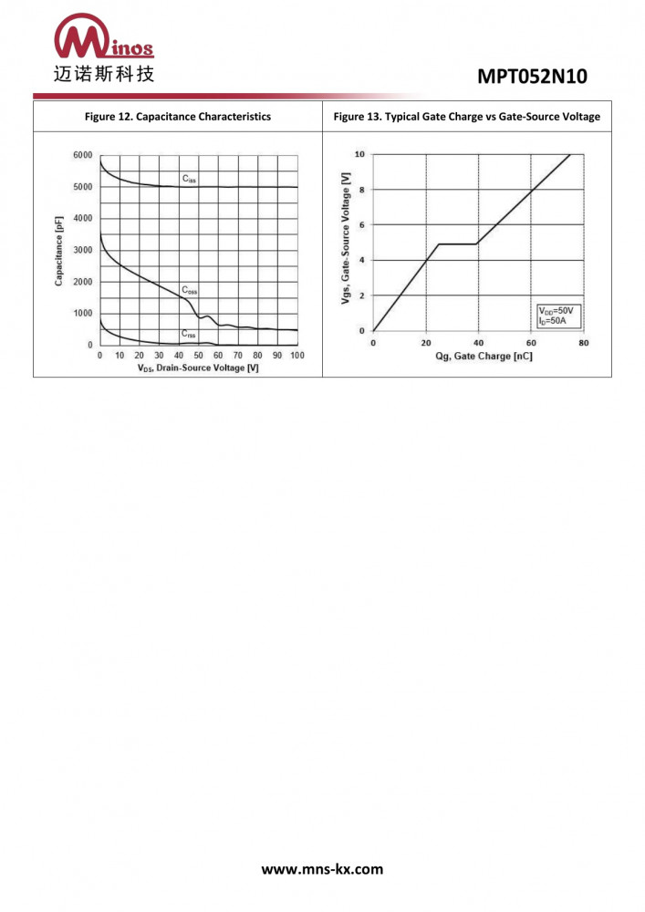 MPT052N10P datasheet page 6