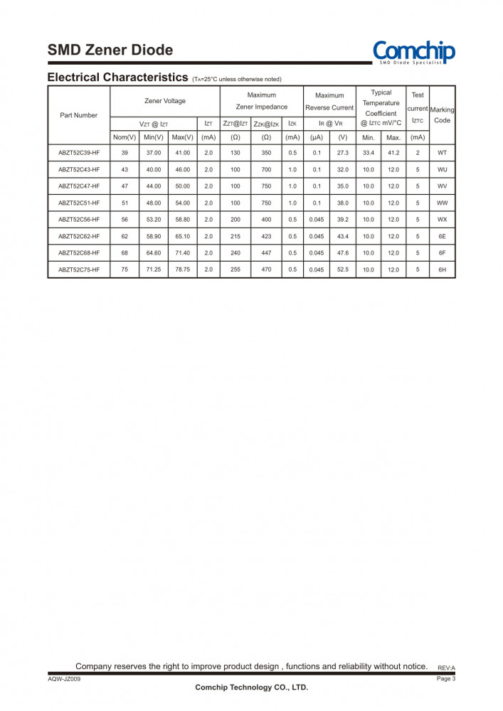 ABZT52C3V9-HF datasheet page 3