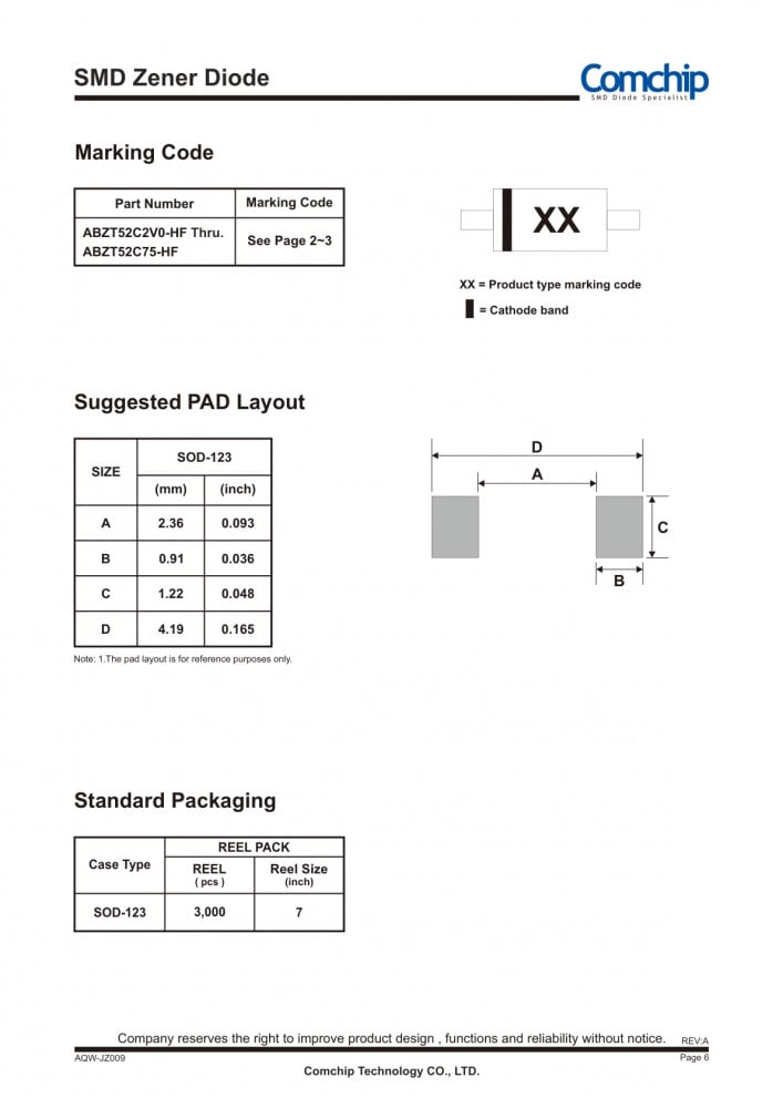 ABZT52C3V9-HF datasheet page 6