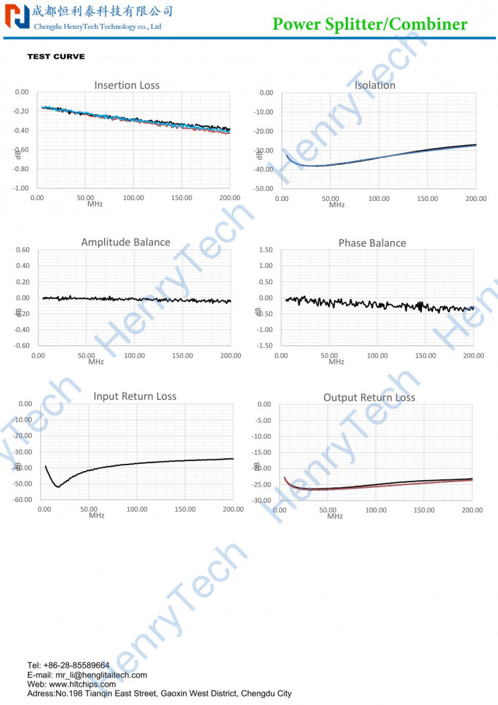 H3-MAPD-008109-C30040 technical document page 2