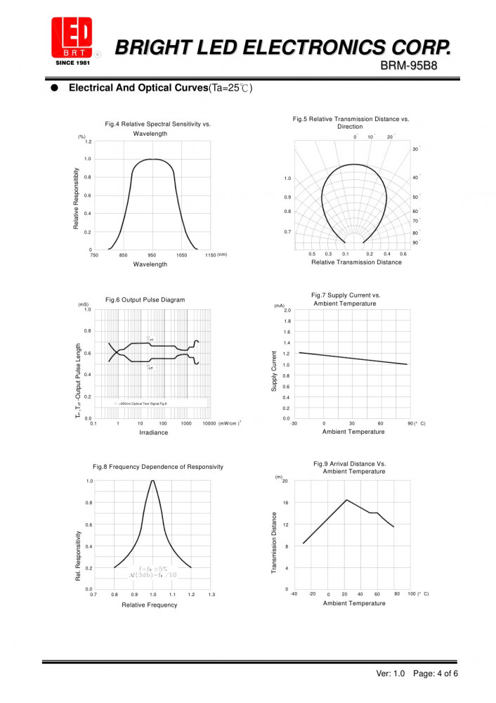 BRM-95B8 datasheet page 4
