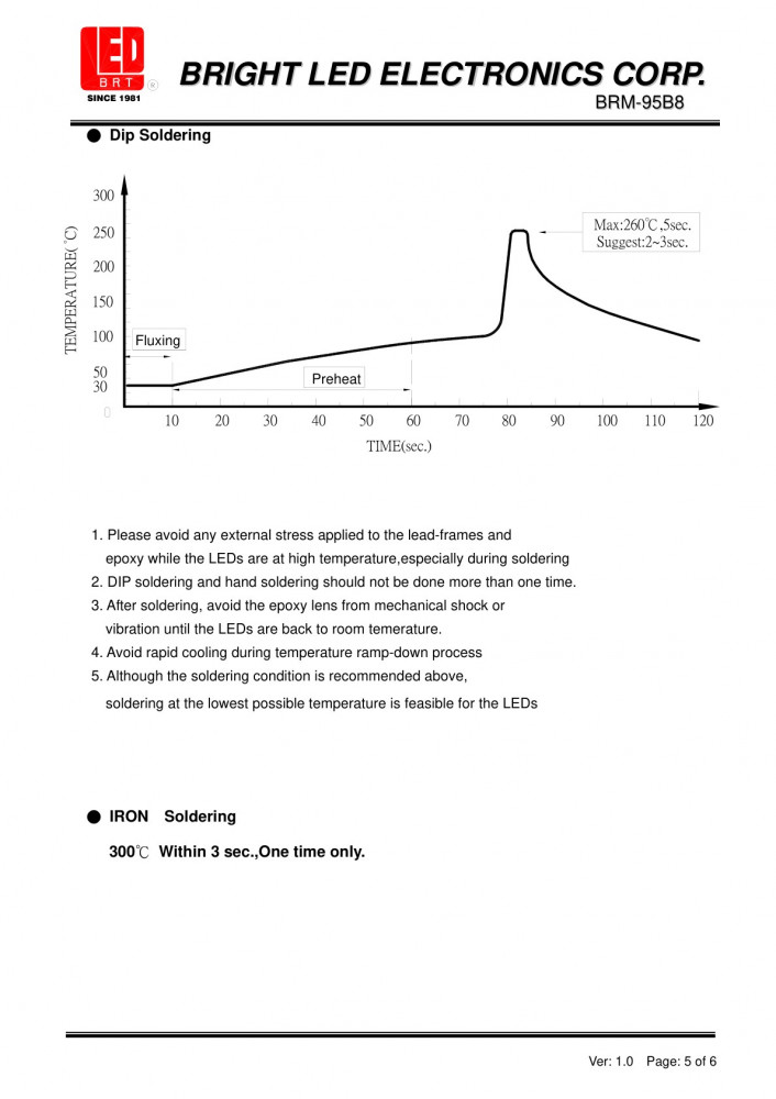 BRM-95B8 datasheet page 5