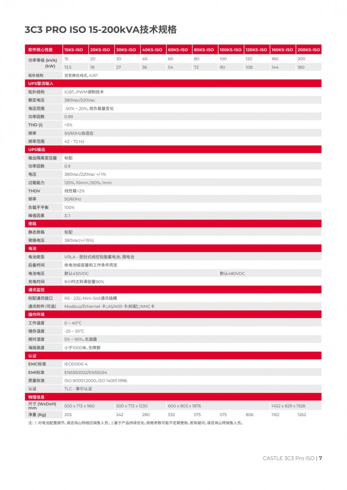SANTAK 3C3 Pro ISO documentation page 7