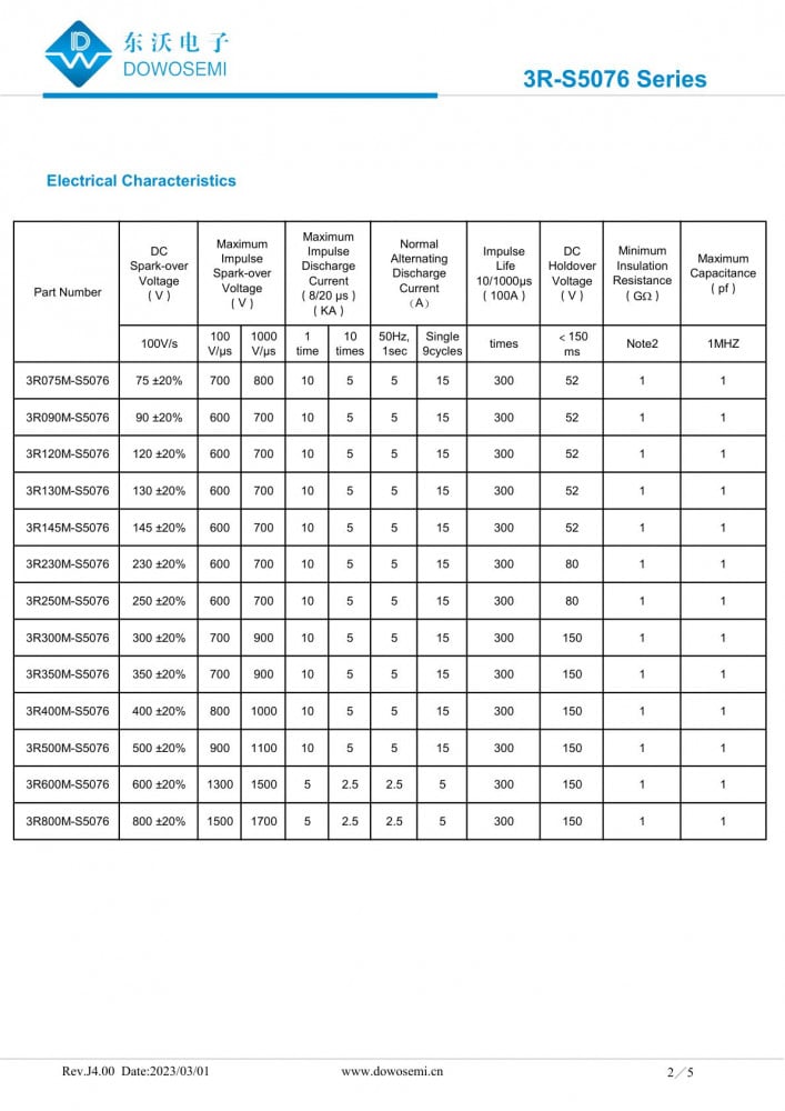 DOWO 3R-S5076 datasheet page 2
