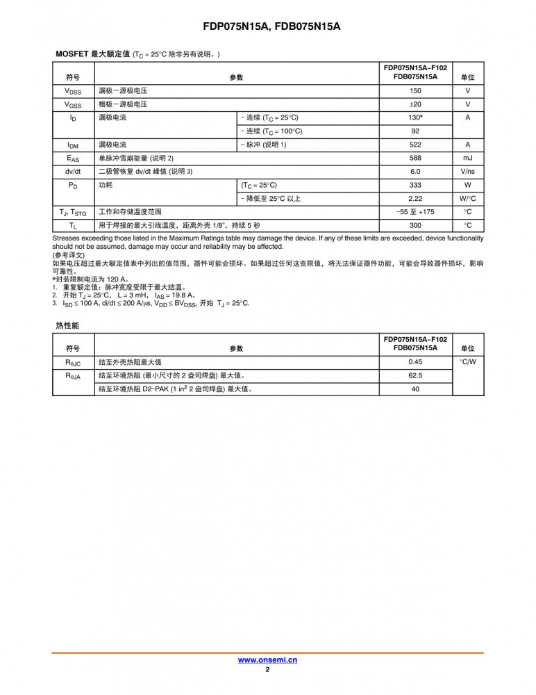 FDB075N15A technical document page 2