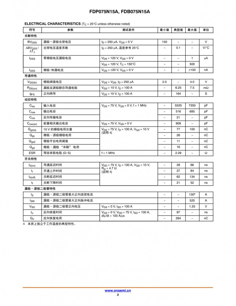 FDB075N15A technical document page 3