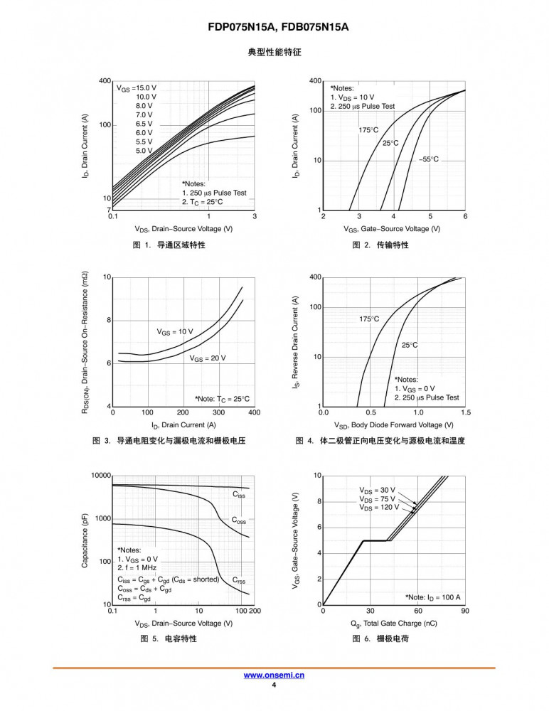 FDB075N15A technical document page 4