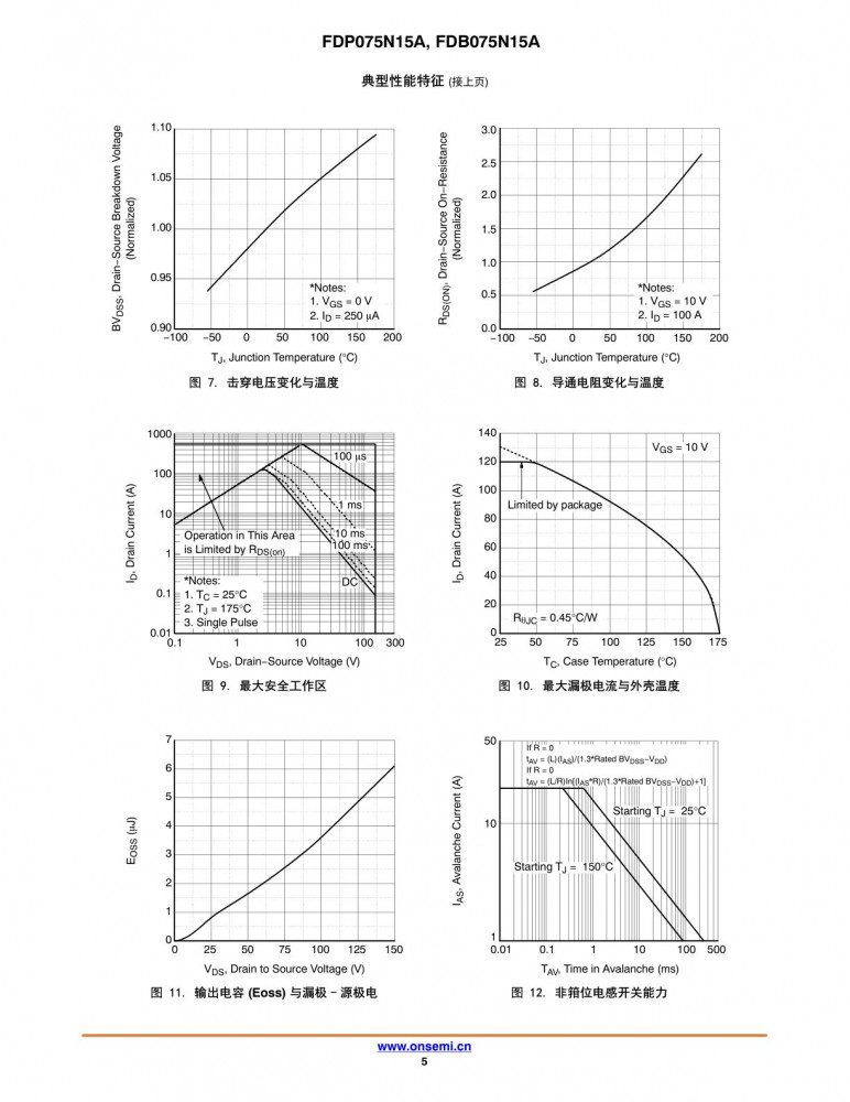 FDB075N15A technical document page 5