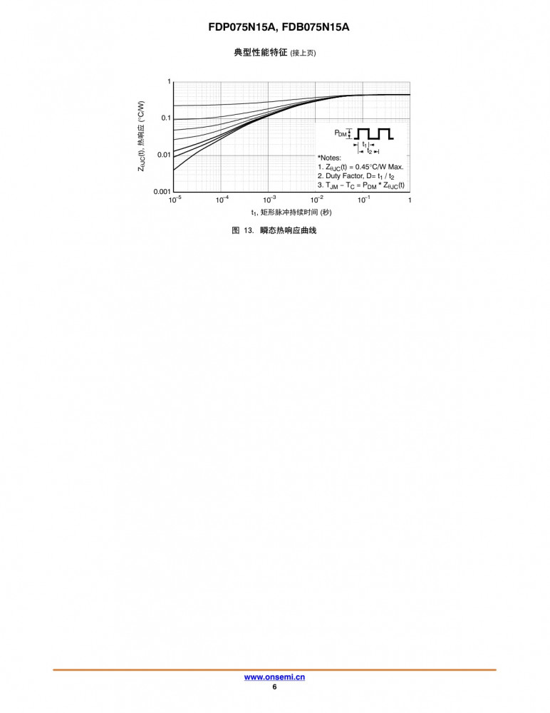 FDB075N15A technical document page 6