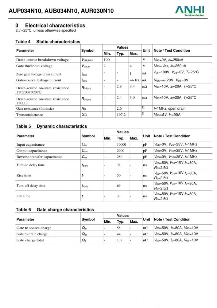 AUR030N10 datasheet page 4
