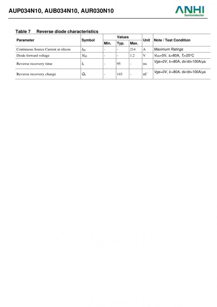 AUR030N10 datasheet page 5