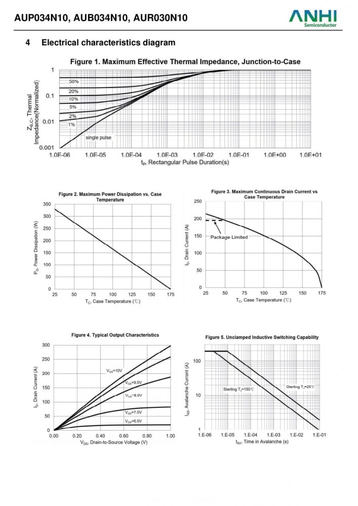 AUR030N10 datasheet page 6