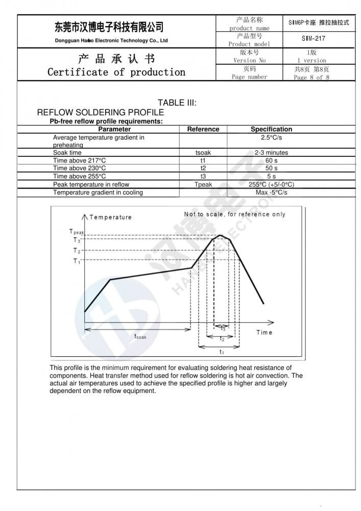 SIM-217 specification page 10