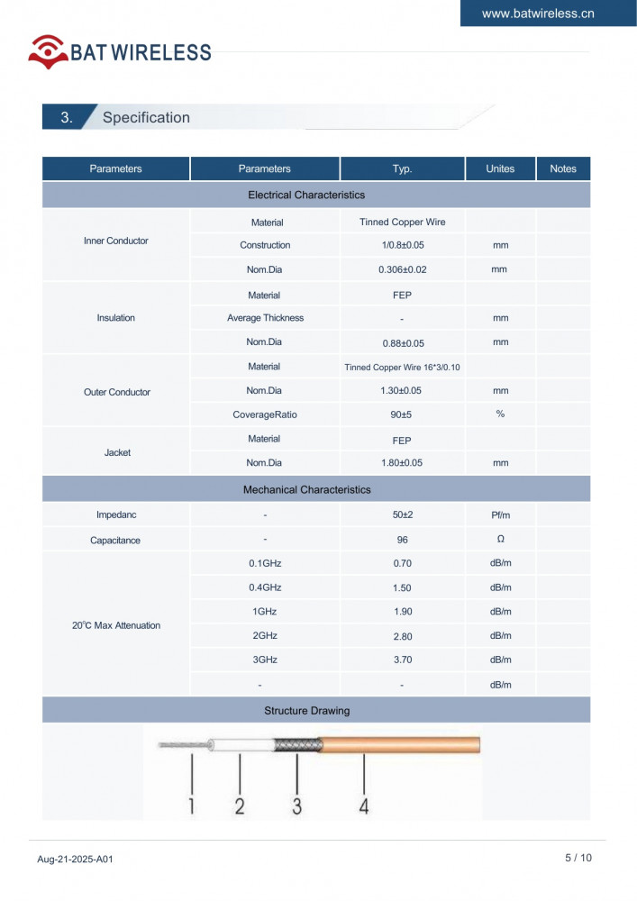 BWMCXJ-MMCXJ-RG178L500 datasheet page 5