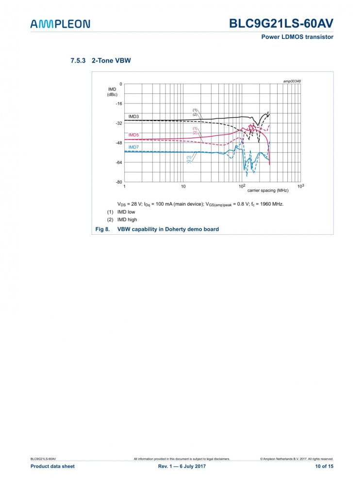 BLC9G21LS-60AVY datasheet page 10