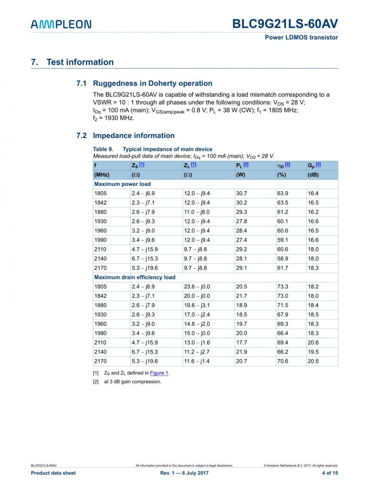 BLC9G21LS-60AVY datasheet page 4