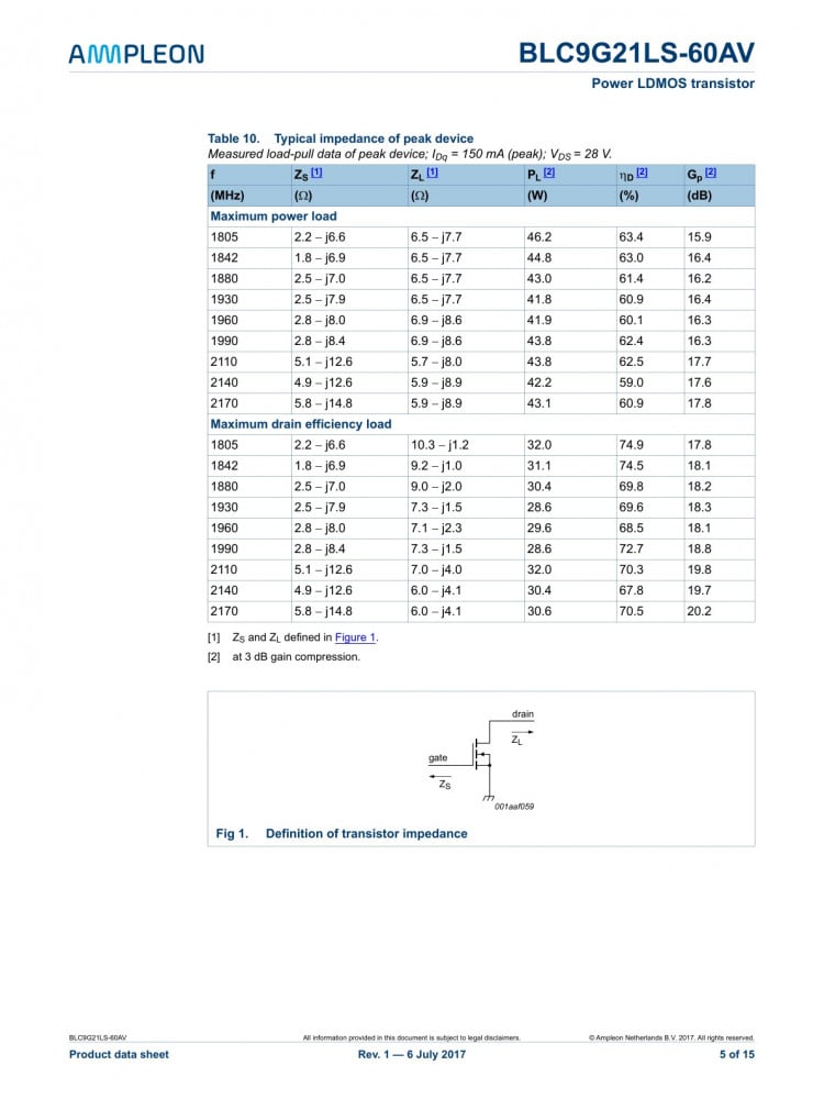 BLC9G21LS-60AVY datasheet page 5