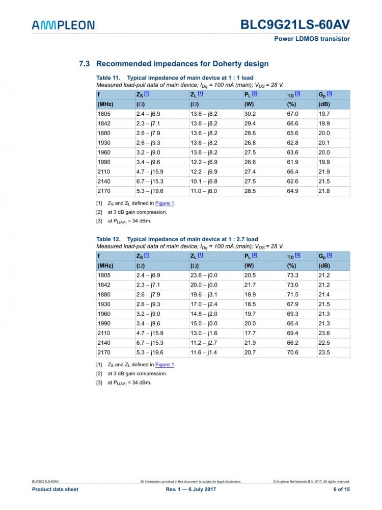 BLC9G21LS-60AVY datasheet page 6