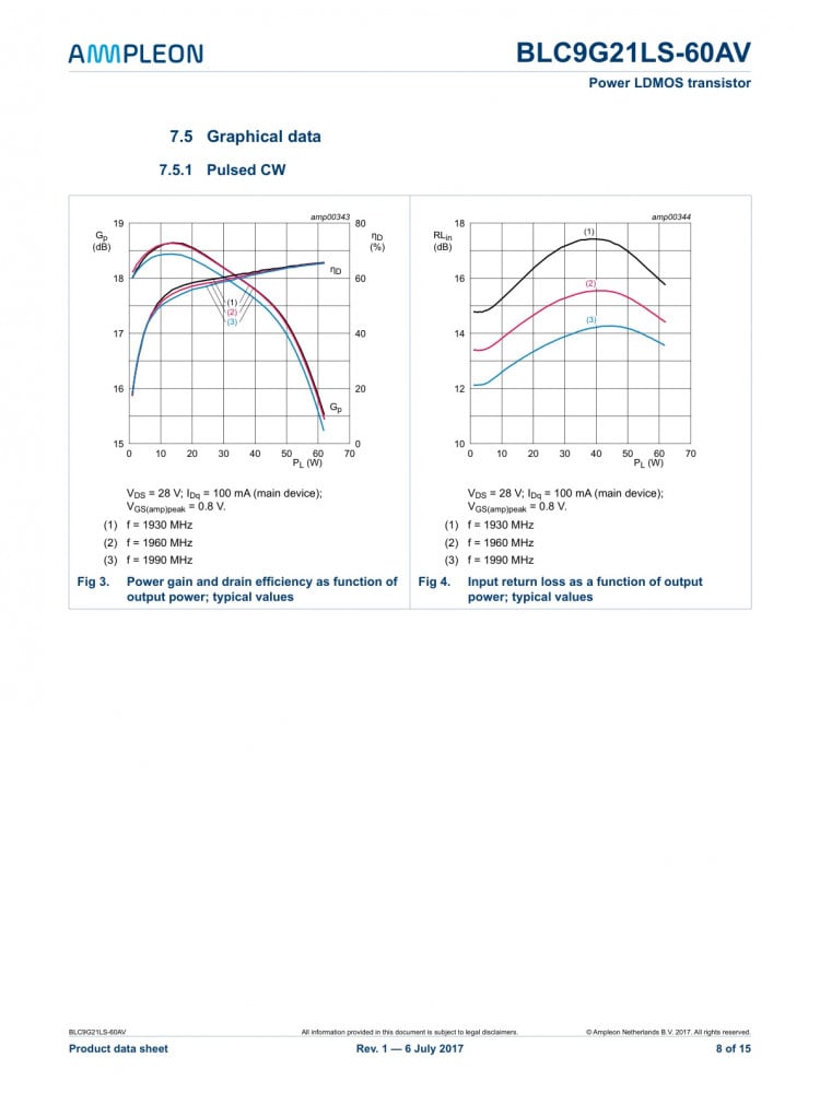 BLC9G21LS-60AVY datasheet page 8