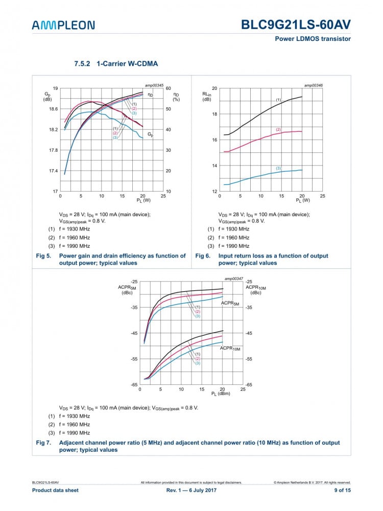 BLC9G21LS-60AVY datasheet page 9