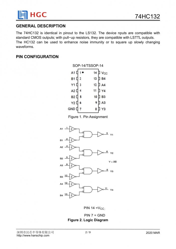 74HC132DRG datasheet page 2