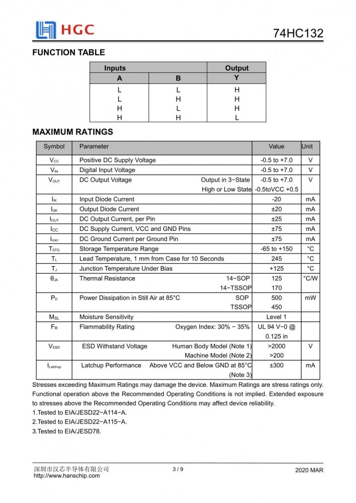 74HC132DRG datasheet page 3