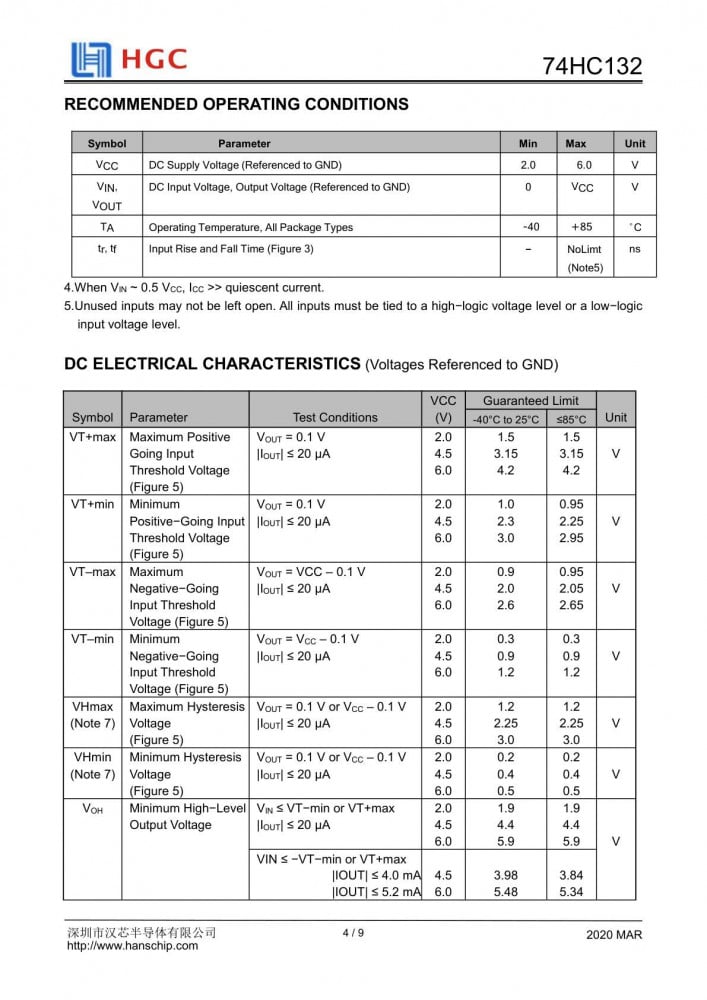 74HC132DRG datasheet page 4