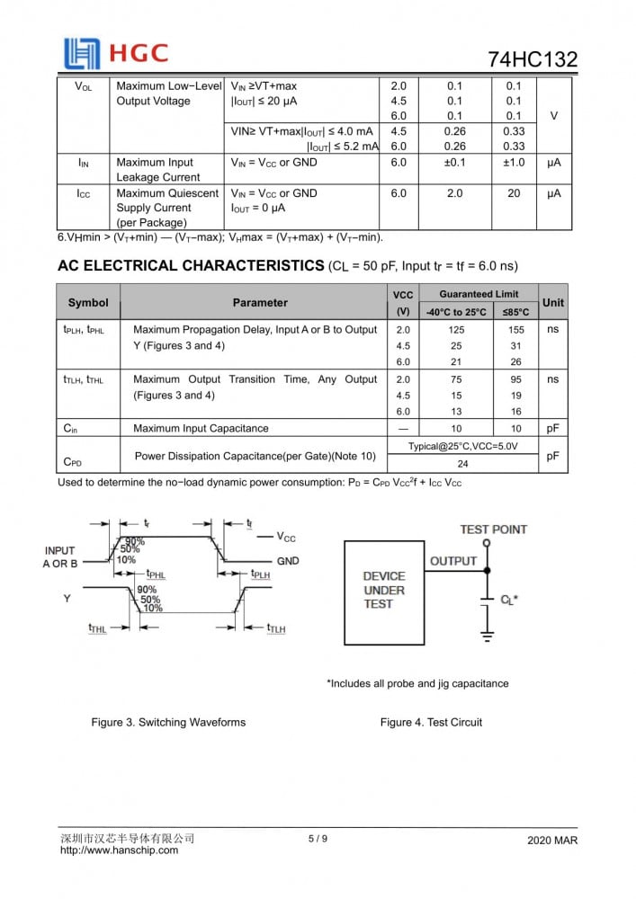 74HC132DRG datasheet page 5