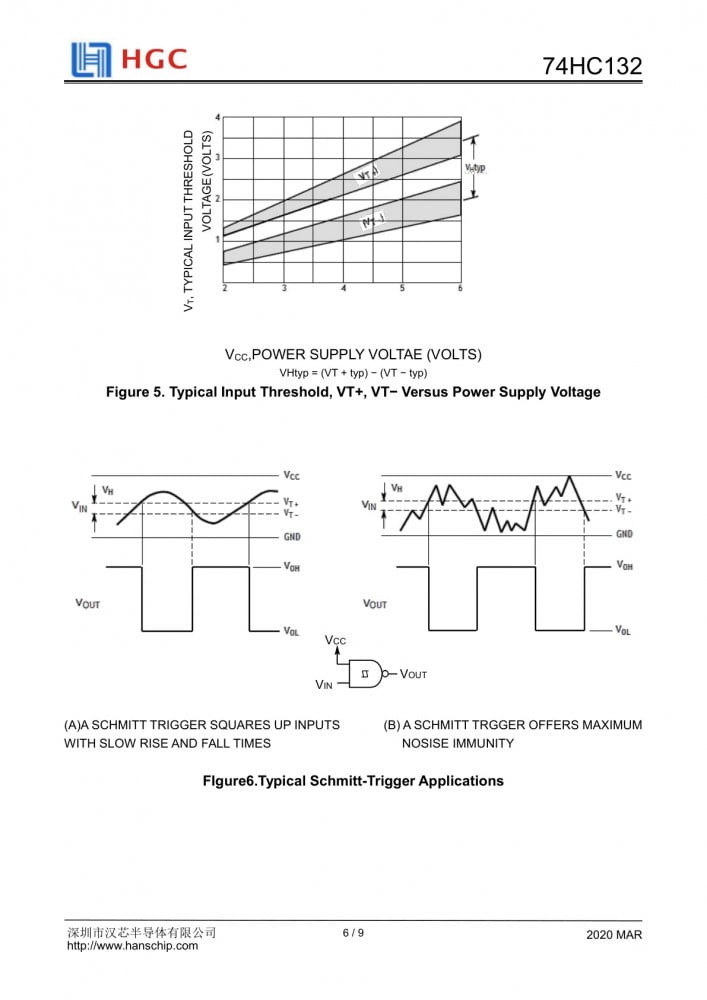 74HC132DRG datasheet page 6