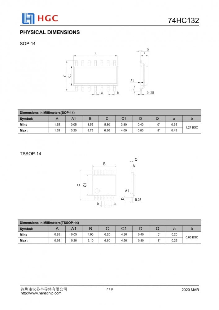 74HC132DRG datasheet page 7