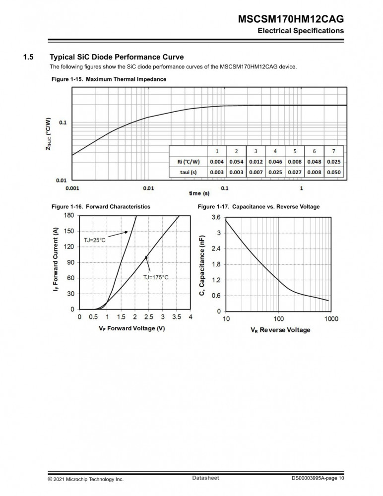 MSCSM170HM12CAG document page 10