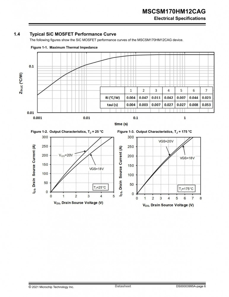 MSCSM170HM12CAG document page 6