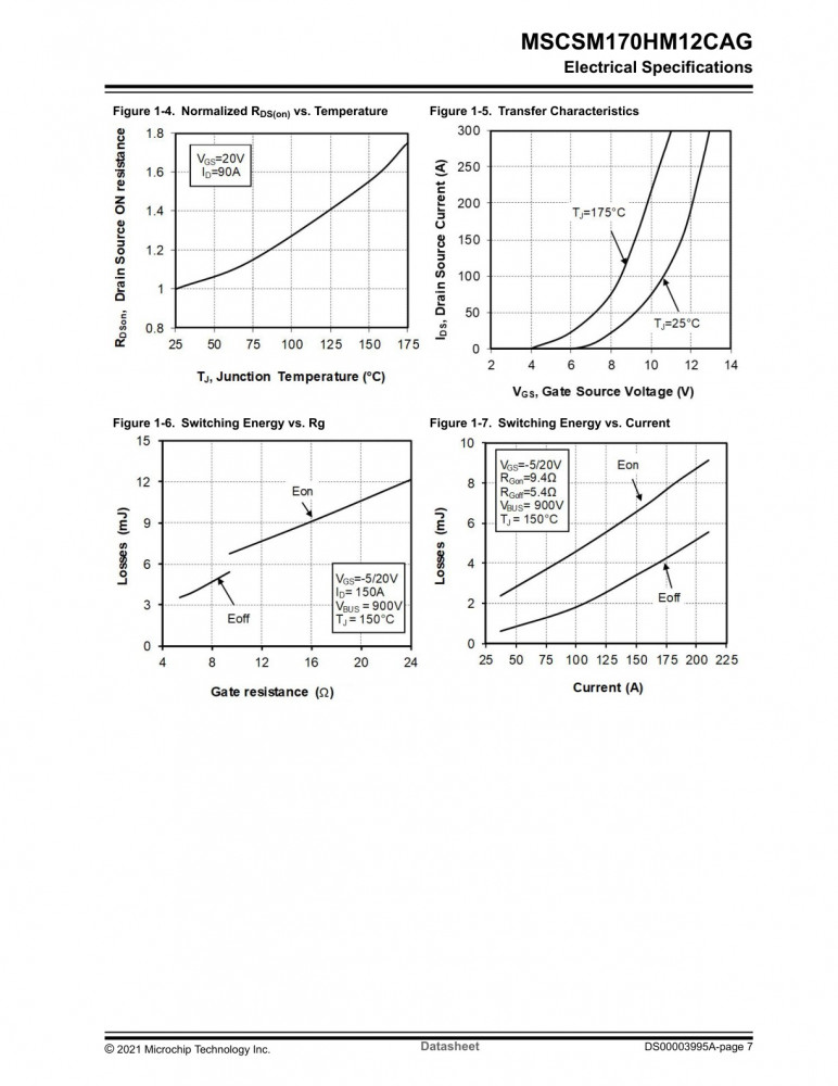 MSCSM170HM12CAG document page 7